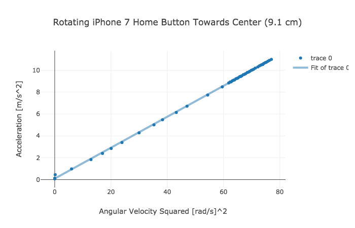 How to Easily Locate the Accelerometer in an iPhone